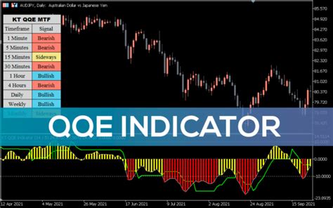 Blahtech Candle Timer Indicator For Mt5 Download Free Indicatorspot