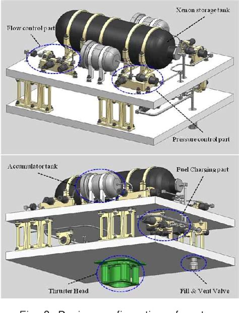 Figure 3 From Development Of Xenon Feed System For A Hall Effect