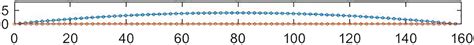 Fast Estimation Of Direction Of Arrival Based On Sparse Bayesian