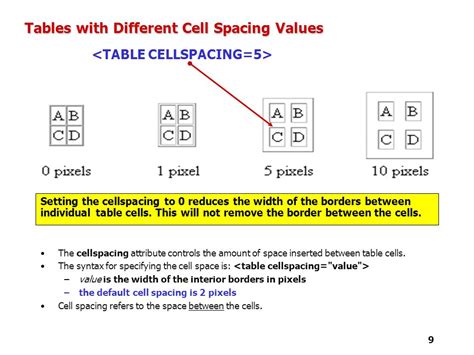 Tutorial 4 Designing A Web Page With Tables Ppt Video Online Download