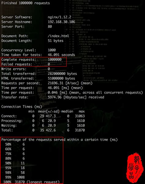 Nginx：nginx Limitreq Limitconn限速 Williamsguozi 博客园