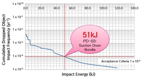 impact energy exceedance curve download scientific diagram