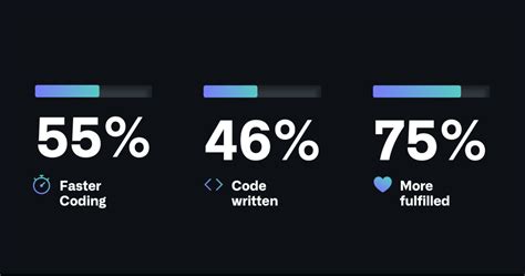 What Is An AI Copilot