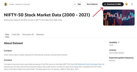 Python Stock Analysis For Beginners Analytics Vidhya