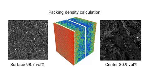 Particleboard Packing Density Analysis By X Ray Ct