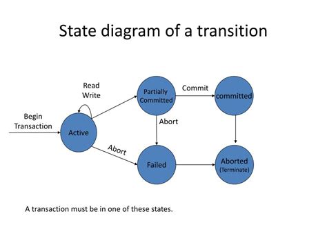 Ppt Transaction Processing Concepts Powerpoint Presentation Free