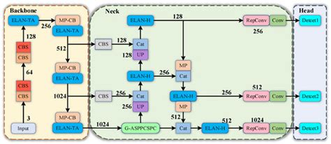 Underwater Target Detection Algorithm Based On Feature Fusion Enhancement