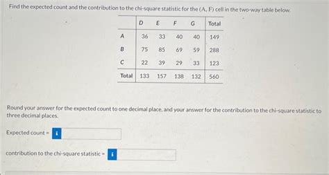 Solved Find The Expected Count And The Contribution To The Chegg Com