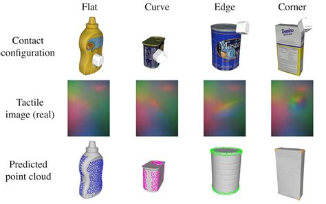 [2311 01380] Sim2real Bilevel Adaptation For Object Surface Classification Using Vision Based