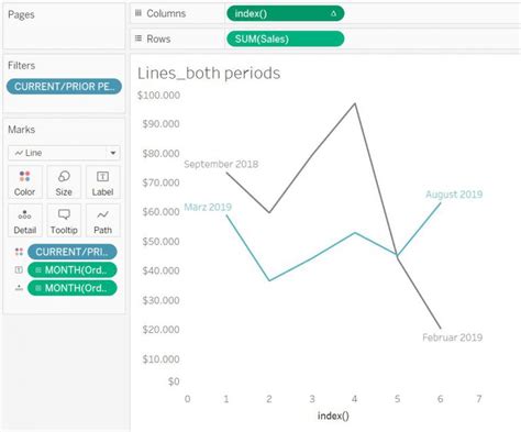 Index Function In Tableau Datastrudel