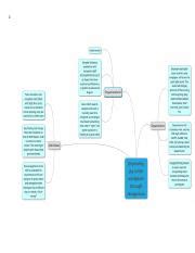 D024 Mind Map Course Hero Docx 0 Course Hero