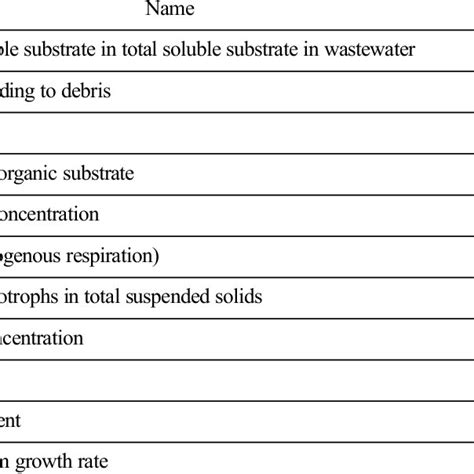Order Of Kinetic Parameter Estimation During Experiments Download Table