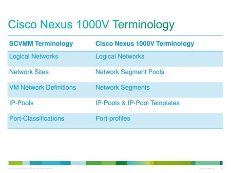 PPT Cisco Nexus 1000V For Hyper V PowerPoint Presentation Free Download ID 2118702