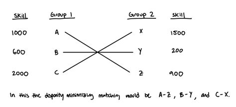 An Analysis Of Skill Based Matchmaking And The Elo Rating System In