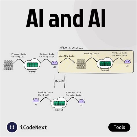Icodenext On Linkedin هوش مصنوعی و هوش مصنوعی نمیدونم چرا از وقتی که