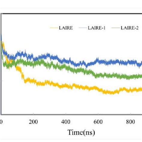 Tornado Expression System Generates Circular Rna A Ribozymes Download Scientific Diagram
