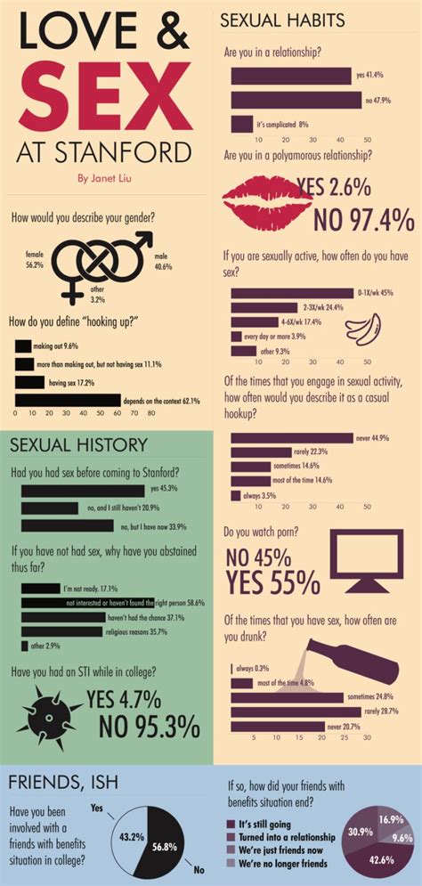 Graphic Love And Sex At Stanford