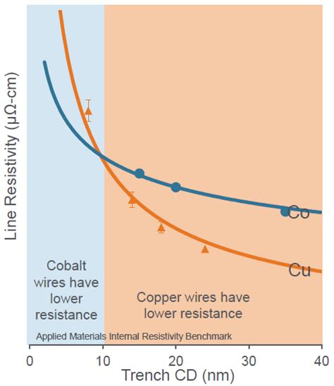 The Cobalt Wave Continues Eejournal