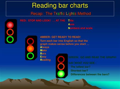 Ppt Reading Charts And Graphs Interpreting Data Powerpoint Presentation Id 5041314