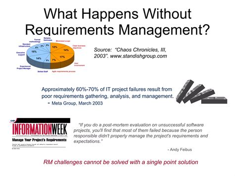 dynamic object oriented requirements system doors ppt databases