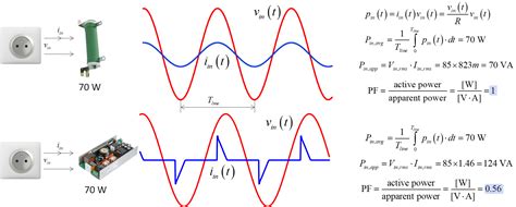 Ac Why Is Apparent Power Not Measured In Watts Electrical Engineering Stack Exchange
