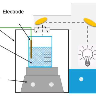 Schematic Diagram Of Oxidation Characterization Test Download Scientific Diagram