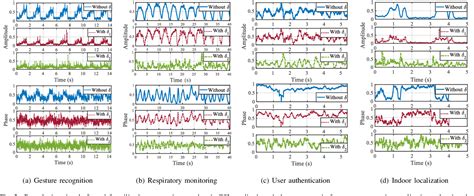 Figure 2 From Security Analysis Of Wifi Based Sensing Systems Threats From Perturbation Attacks