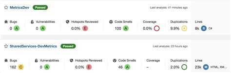 How To Scan Java And Html Files Along With C Using Sonar Scanner For Msbuild Sonarqube