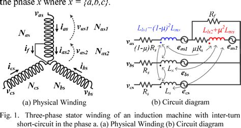 Figure From Stator Winding Inter Turn Fault In Induction Machines Complex Vector Transient