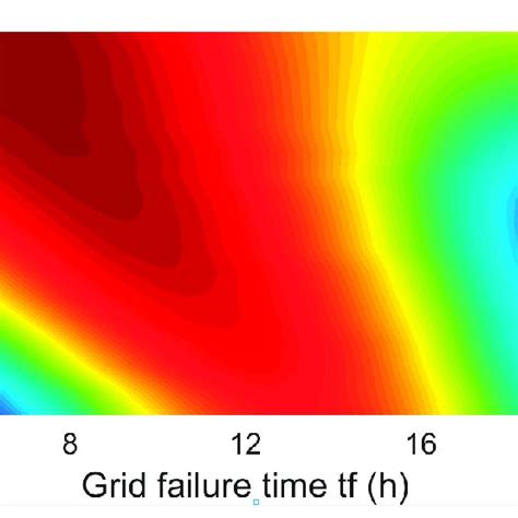 Block Diagram Of The Three Phase Inverter Control Download