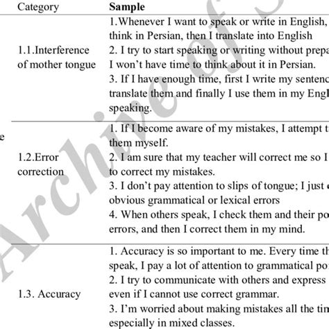 Summary Of The Codification Results Download Table