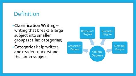 Classification Writing