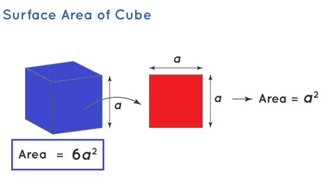 The Total Surface Area Of A Cube Is 10 648 Cm 2 What Is Quizlet