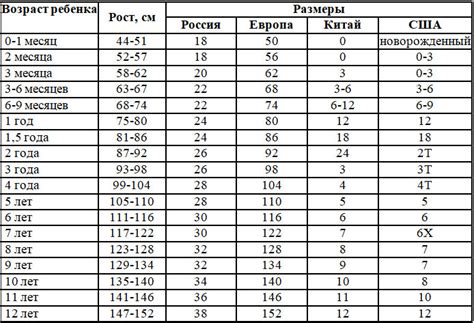 Таблица размеров для детей по возрасту и росту мальчика одежды 50 фото