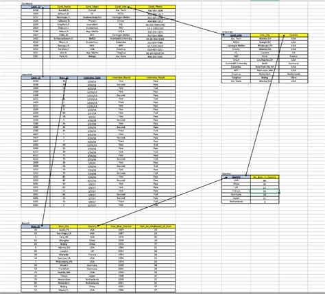 Solved Using Mysql A Query That Will Retrieve A List Of All Chegg Com
