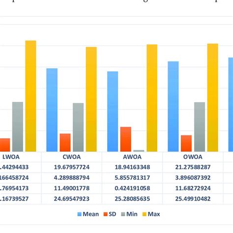 Development Timeline Of Some Of The Leading Bio Inspired Algorithms Download Scientific Diagram
