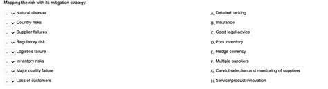 Solved Mapping The Risk With Its Mitigation Strategy Chegg