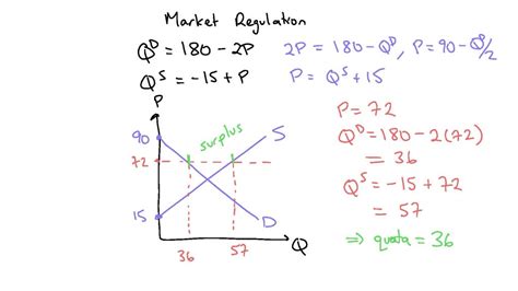 solved a market has a demand function given by the equation qd 180 2p