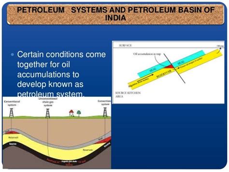 Seismic Interpretation And Well Logging Techniques