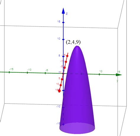 Identify Any Extrema Of The Function By Recognizing Its Give Quizlet
