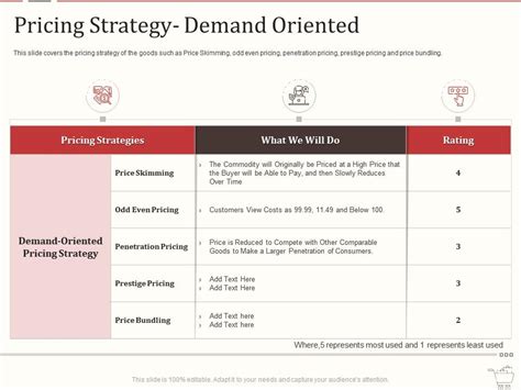 Pricing Strategy Demand Oriented Retail Marketing Mix Ppt Powerpoint Infographics Presentation