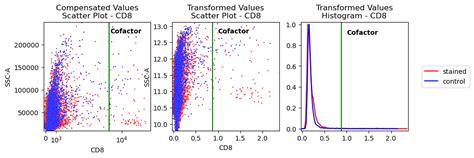 Dataset Creation And Transformation — Facspy