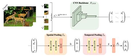 Journal Paper Accepted Acm Tomm Convex Hull Prediction Methods For Bitrate Ladder Construction
