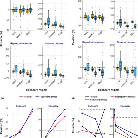 Daisuke Goto Phd The City University Of New York Research Profile