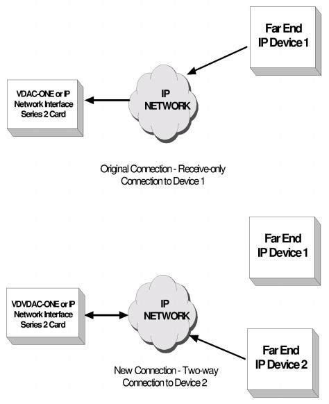 dynamic connection management