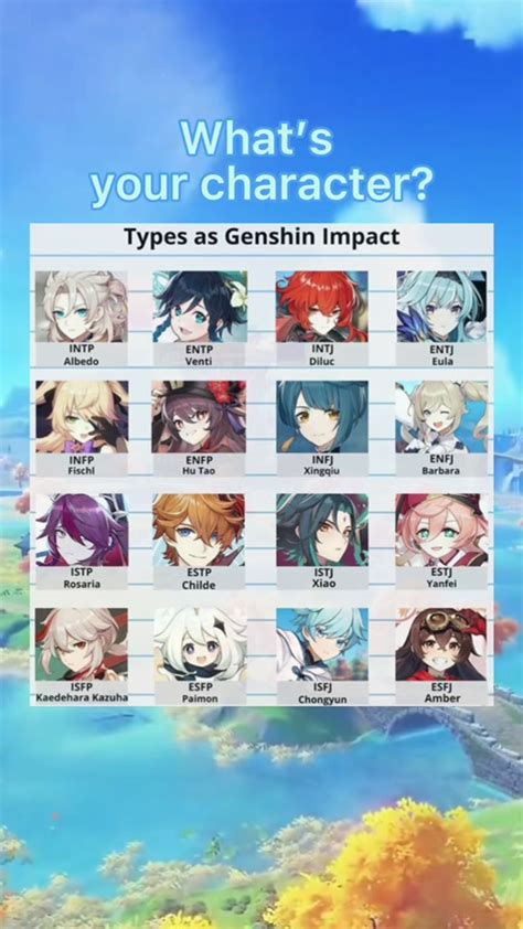 Exploring Mbti Types In Genshin Impact Characters Tiktok