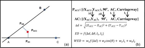 a feature vector and b edit distance between feature vectors
