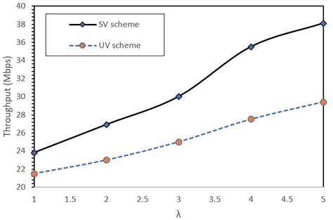 A New Scheme For Detecting Malicious Nodes In Vehicular Ad Hoc Networks Based On Monitoring Node