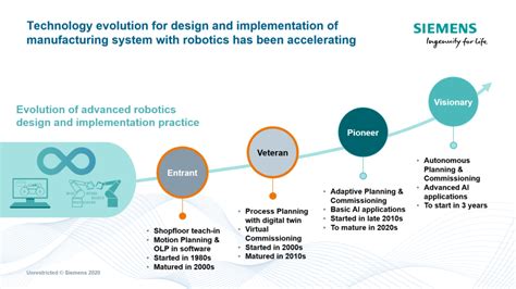 Digital Twins Arvr Bring Simulation Benefits To Industrial Automation
