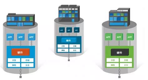 利用 Vmware Nsx 和 Cisco Nexus 实现边缘计算 阿里云开发者社区